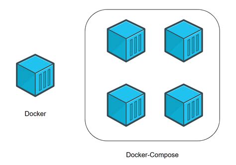 how to build docker image using dockerfile