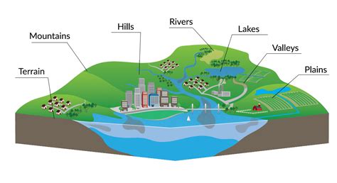 What Is Topography The Definitive Guide Gis Geography