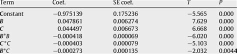 Estimated Regression Coefficients For D Considering Effective Terms