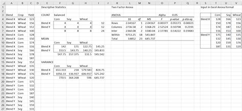 real statistics support for two factor anova real statistics using excel