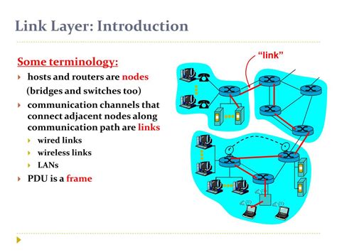 Ppt Data Link Layer Powerpoint Presentation Free Download Id 4328025