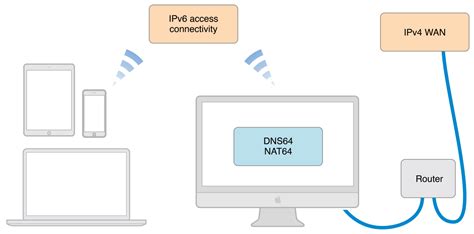 Supporting Ipv6 Dns64 Nat64 Networks