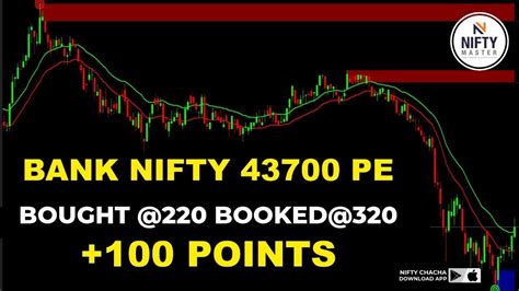09th December 2022 Nifty Bank Nifty Futures And Options Youtube