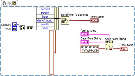 solved convert unsigned bytes u8 to time date stamp ni community