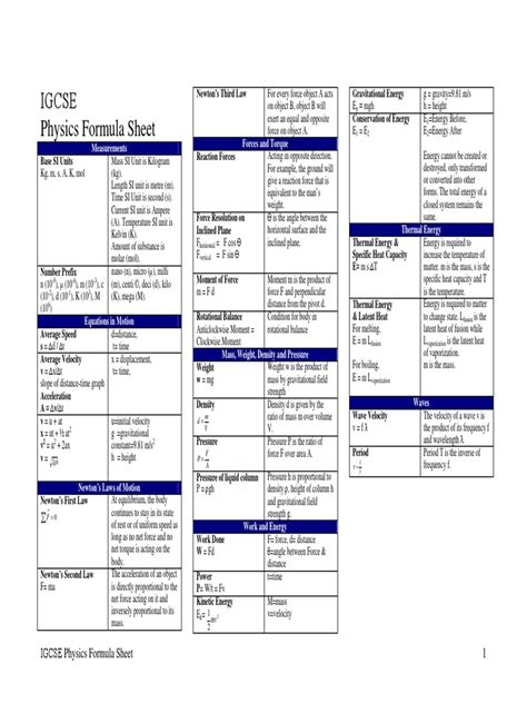spice of lyfe all physics formulas igcse cambridge