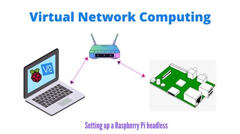 introduction to virtual network computing vnc iot using raspberry