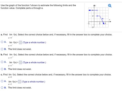solved use the graph of the function f shown to estimate