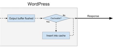 a look at the modern wordpress server stack — smashing magazine