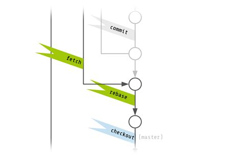 branching with git and testing with pytest a comprehensive guide part