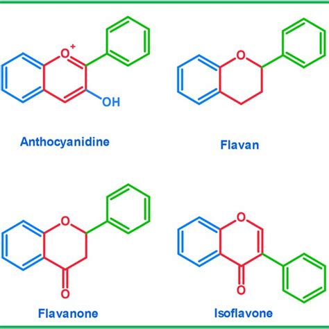 Basic Structures Of Flavonoids Subclasses Download Scientific Diagram