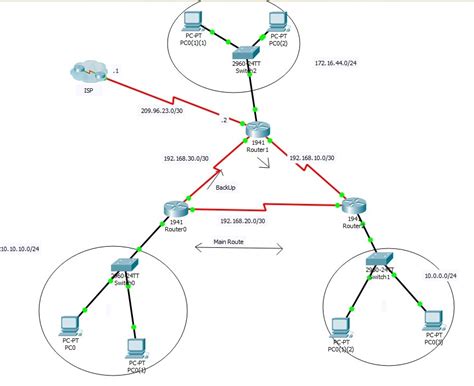 can t figure out this packet tracer lab ccna