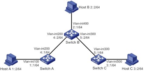 support 08 ipv6 static routing configuration h3c