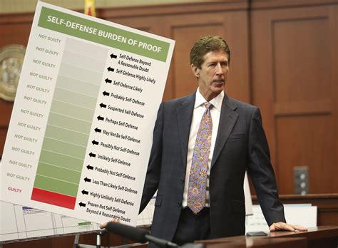 Zimmerman Trial Live Steam Defense Delivers Closing Arguments As