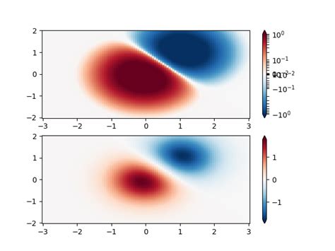 colormap normalization — matplotlib 3 3 3 documentation