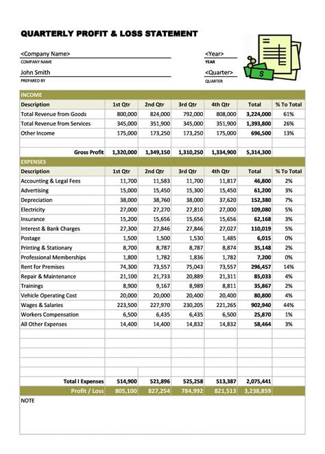 Free 35 Profit And Loss Statement Templates And Forms Profit Loss Report