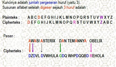 autodika