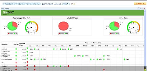 exposing key performance metrics through dashboards in applications