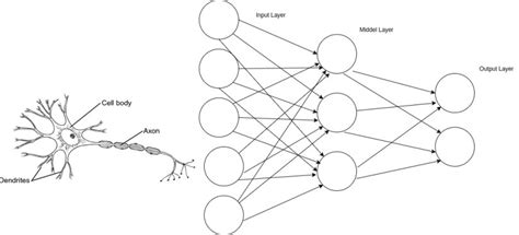 first interaction artificial neural network knoldus blogs
