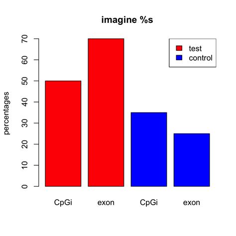 2 7 plotting in r with base graphics computational