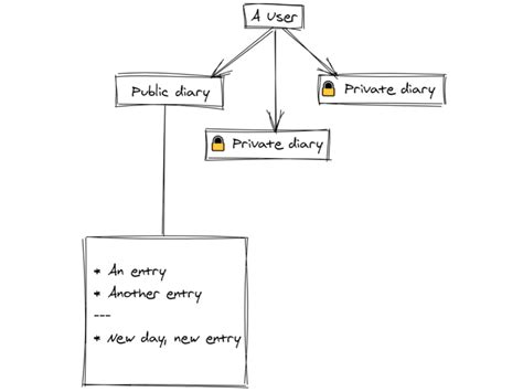top 18 articles of august to learn javascript flatlogic blog