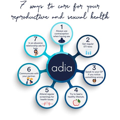 The Importance Of Sexual And Reproductive Health Adia