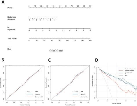 Development And Validation Of A Ct Based Deep Learning Radiomics