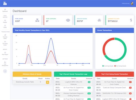 pos system in php codeigniter with source code codeastro