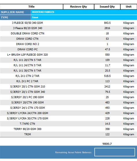 devexpress difference of two summaries results null