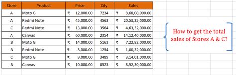 how to use sumifs with multiple criteria in same column in