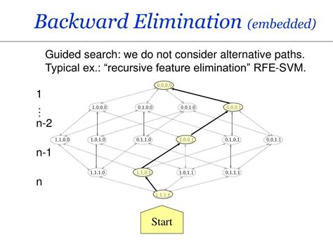 ppt feature selection methods powerpoint presentation