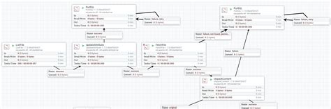 nifi workflow monitoring wait notify pattern with split and merge
