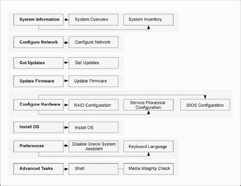 using the oracle system assistant user interface oracle® x4 series