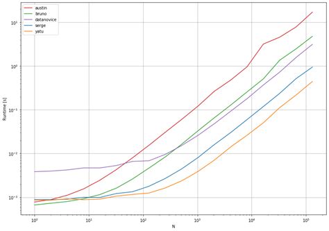 python check if pandas column contains all elements from