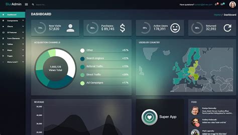 10 best free angularjs admin templates 2018 themelibs