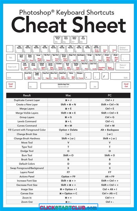 Photoshop Shortcuts To Make Photo Editing Productive [2021]