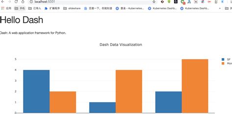 plotly dash 简单使用（一） 荣锋亮 博客园