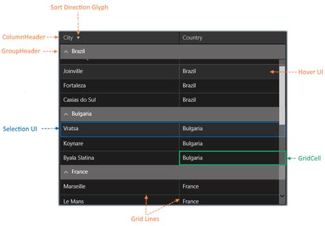 uwp datagrid documentation visual structure telerik ui for