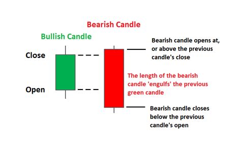Candlestick Patterns Explained With Examples Need To Know