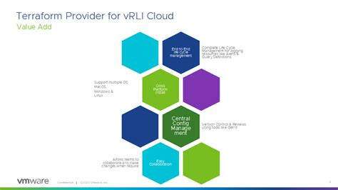 terraform provider for vrealize log insight cloud vmware