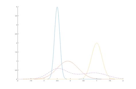 [best answer] 3 modal gaussian distribution in matlab