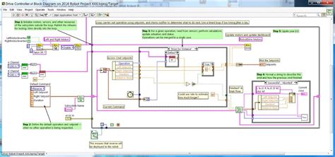 labview tutorial 11 command and control project ni community