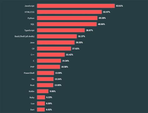 reasons to use ruby on rails in web development shakuro