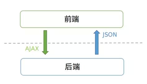 前后端分离之接口设计规范 Liucs 博客园