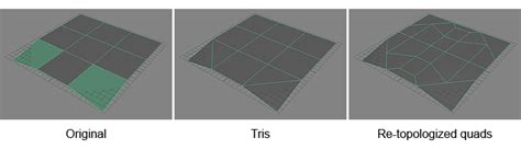planar and non planar polygons