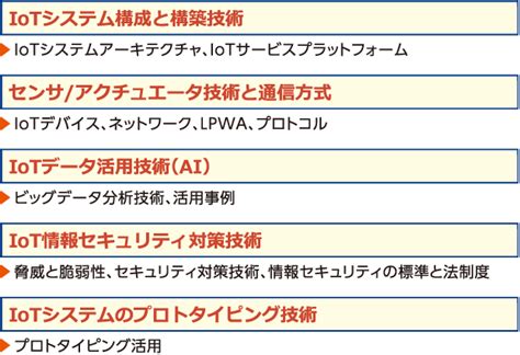 Iotシステム技術検定[基礎]cbt方式 Mcpc モバイルコンピューティング推進コンソーシアム