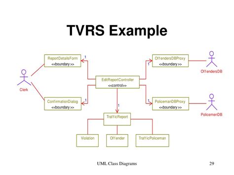 ppt uml class diagram and packages powerpoint presentation free