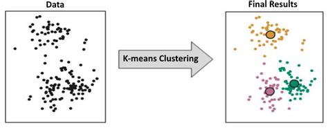 r machine learning projects packt