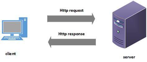 asp core using jquery datatables