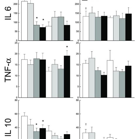 npm induced inflammatory responses with sex and apoe specificity a