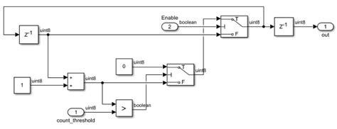 create hdl compatible simulink model matlab and simulink